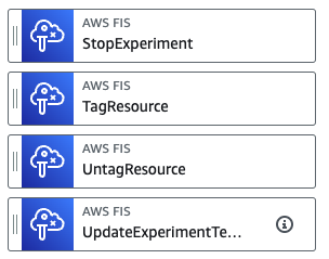 AWS Fault Injection Simulator Cross Account Experiments via AWS StepFunctions – Laurent Domb