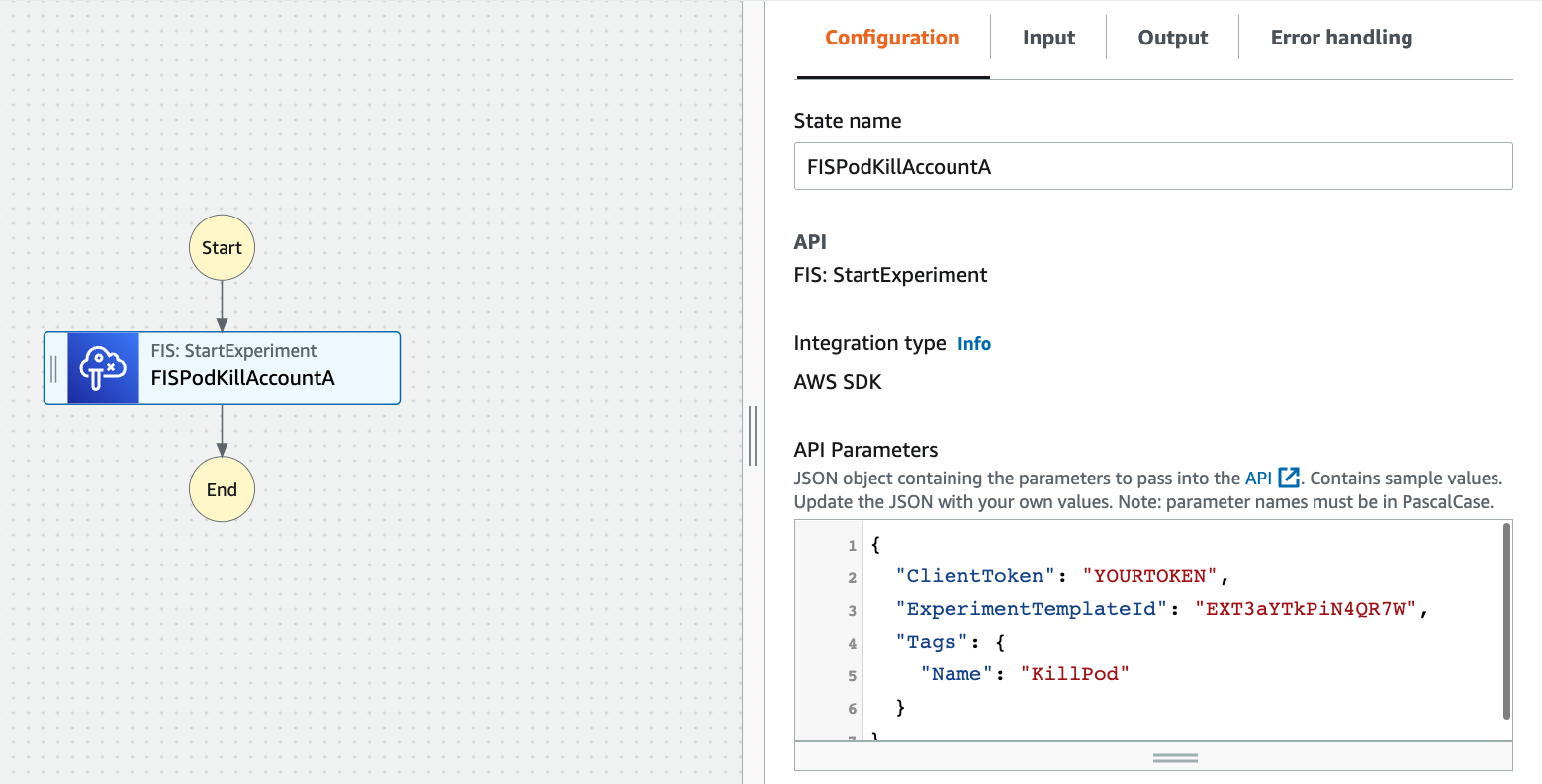 Aws Fault Injection Simulator Cross Account Experiments Via Aws Stepfunctions Laurent Domb